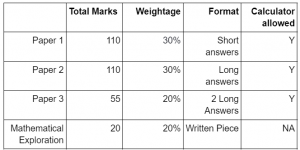 Math AA Vs AI - What Should You Select?